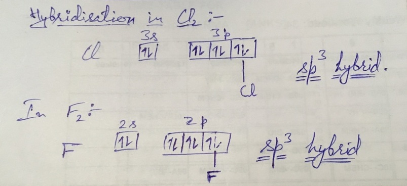 What is the hybridisation of Cl2? Is it different from the ...
