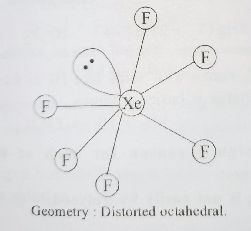 What is the structure of XeF6 - let's learn